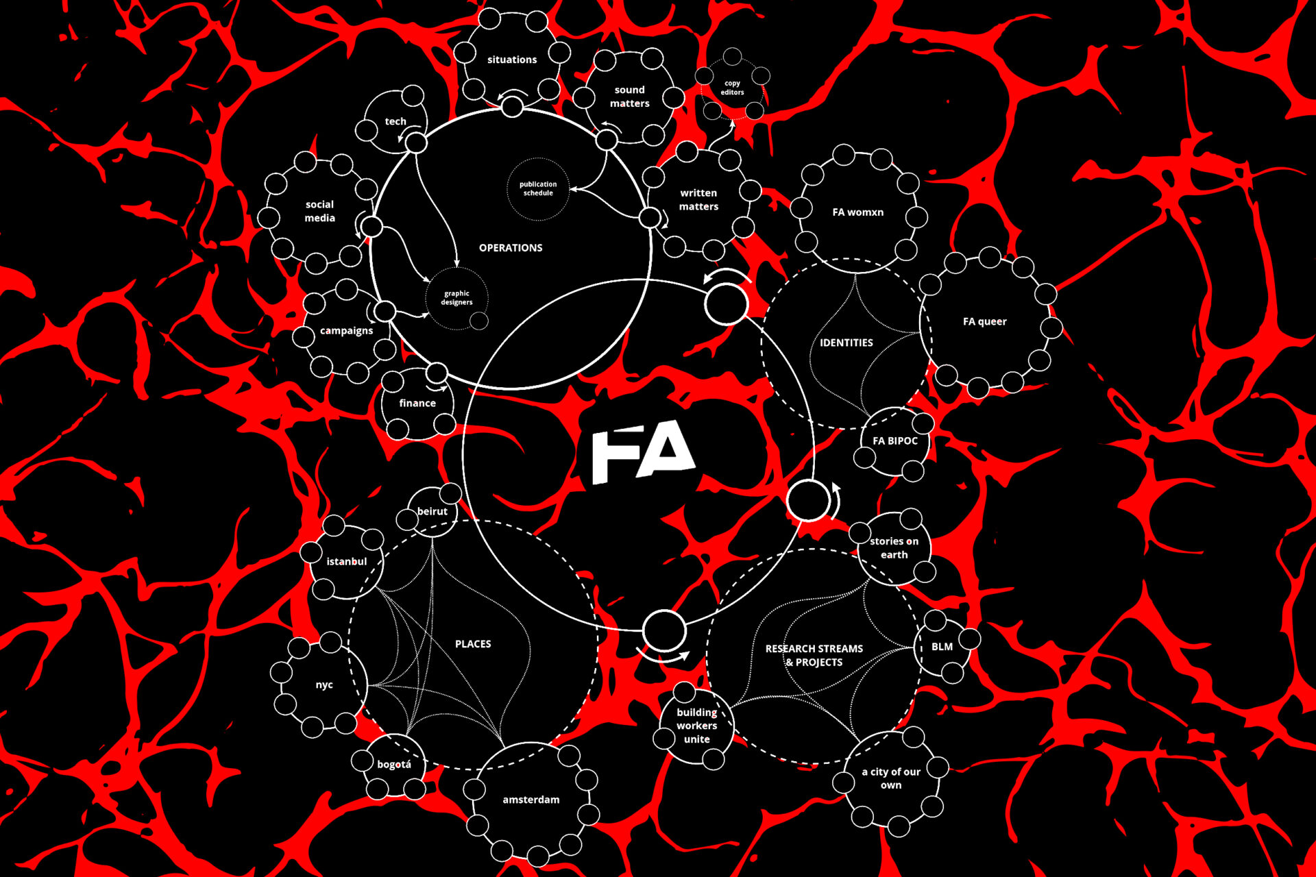 Failed Architecture Introduces Horizontal Structure, Announces Its ...